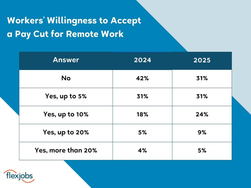 2025 State of the Workforce Report: RTO Pushback Intensifies