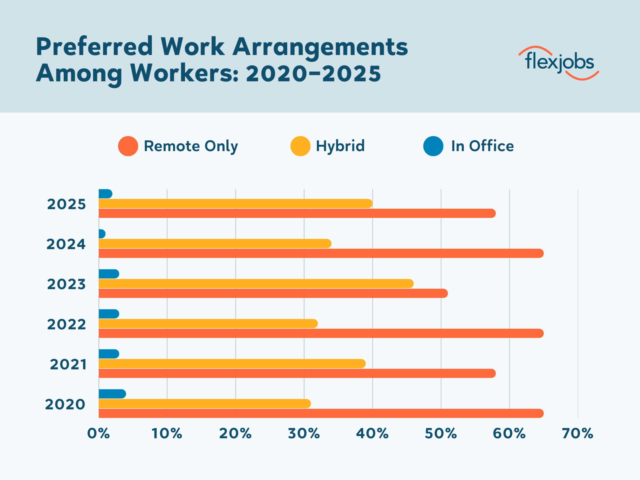 The Future of Remote Work: 2026 Trends Report | FlexJobs