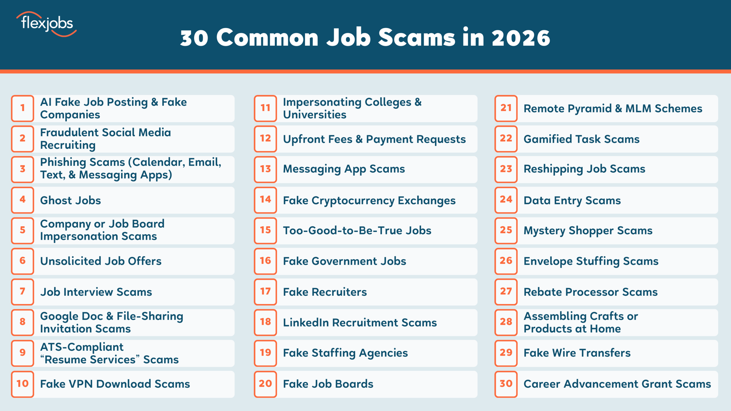 30 Job Scams & How to Protect Yourself in 2026 | FlexJobs