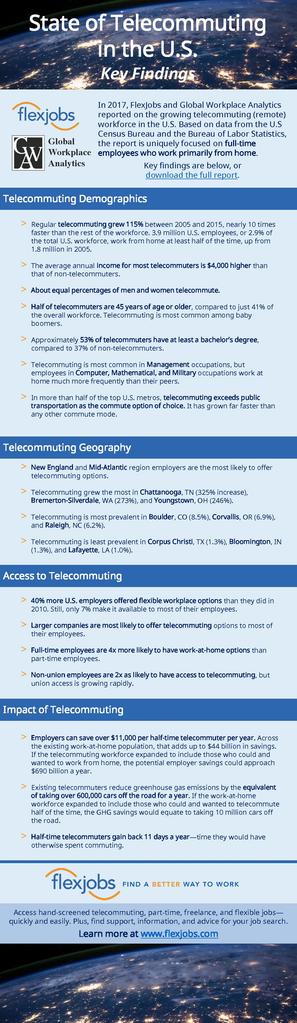 2017-State-of-Telecommuting-Report-Infographic - FlexJobs